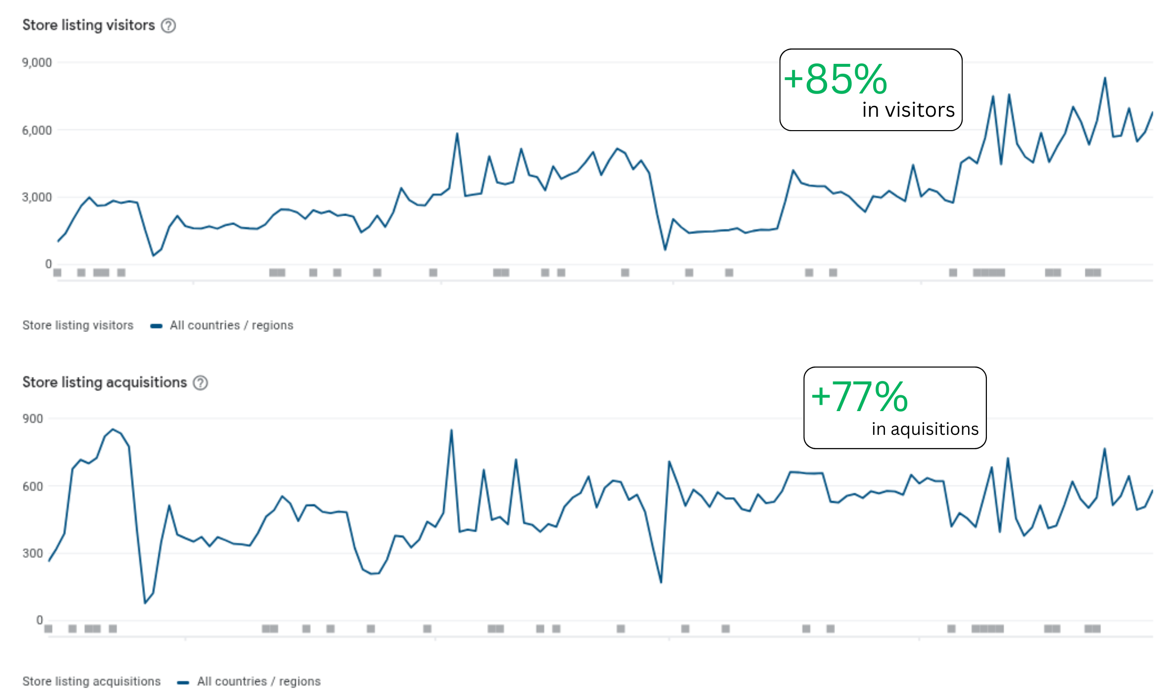 Master App Store Optimization & Marketing Strategies | Case Studies ...